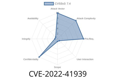 Cve 2022 41939 The Kubfunc Library And Cli Enables Development And