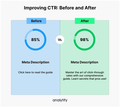 How To Improve Organic CTR 15 Proven Strategies