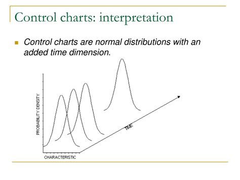 Ppt Process Capability Powerpoint Presentation Free Download Id 3331165
