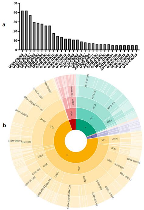 Machine Learning And Knowledge Extraction An Open Access Journal From