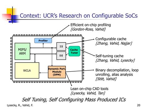 ppt a configurable logic architecture for dynamic hardware software partitioning powerpoint