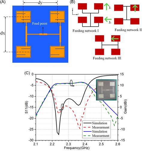 Simulated And Measured S11 And Gain Of The Proposed Array Antenna Download Scientific Diagram