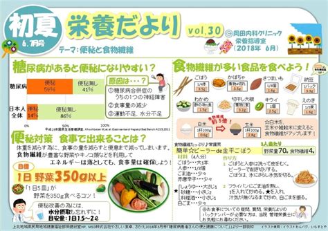 栄養だより okadaclinic