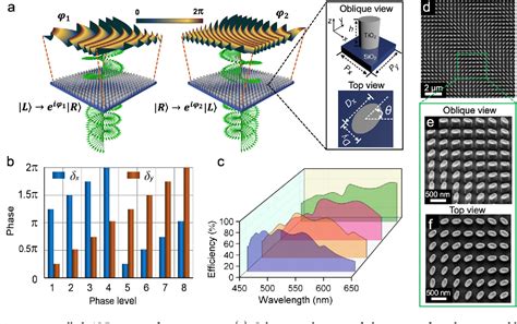 Figure 1 From Broadband Generation Of Photonic Spin Controlled