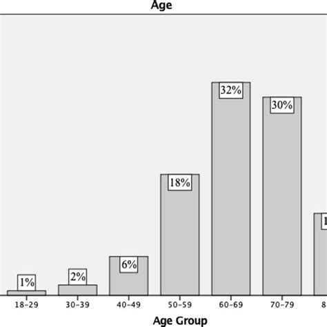 Percentage Of Patients With Either Typical Or Atypical Atrial Flutter Download Scientific
