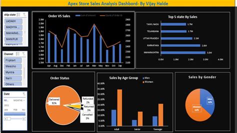Vijay Halde On Linkedin Powerbi Datavisualization Analytics Dashboarddesign Exceltopowerbi…