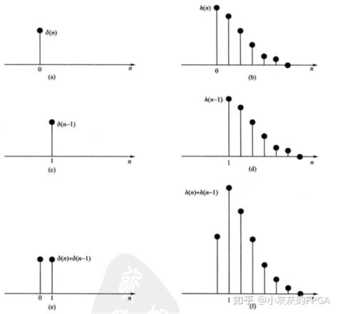 请问信号与系统该怎么学习？ 知乎