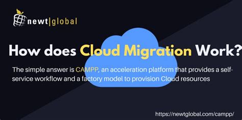 Newt Global On Linkedin Virtualcomputing Campp Cloud Automation