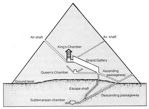 Ancient Egyptian Pyramids Diagram