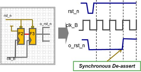 clock domain crossing cdc semiconductor engineering