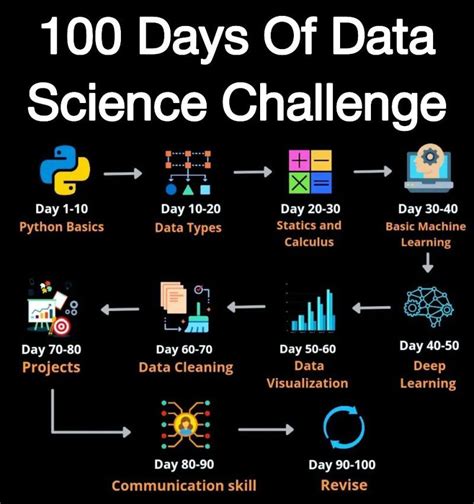 Aqsa Z On Linkedin Datascience Machinelearning Deeplearning Bigdata Careergrowth