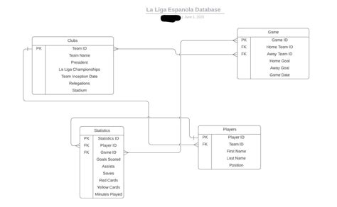 how to create automatic reports from notion databases r notion