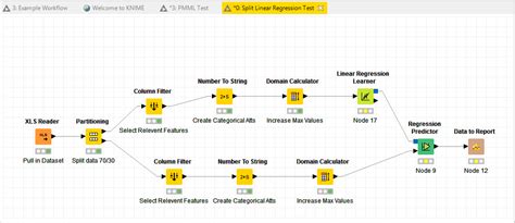 Maximum Dummy Coded Variables In Linear Regression Learner Knime