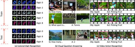 On Modality Bias Recognition And Reduction Acm Transactions On Multimedia Computing