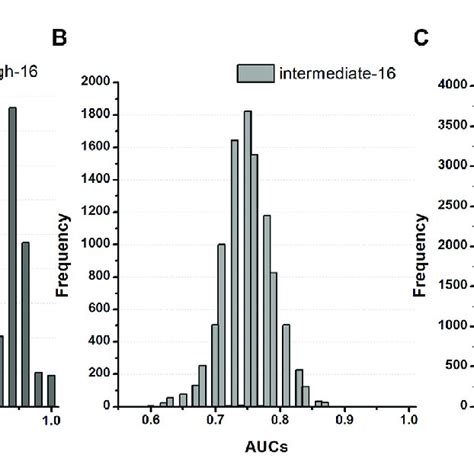 Proarrhythmic Risk Level Of Cipa 28 Drugs Download Scientific Diagram