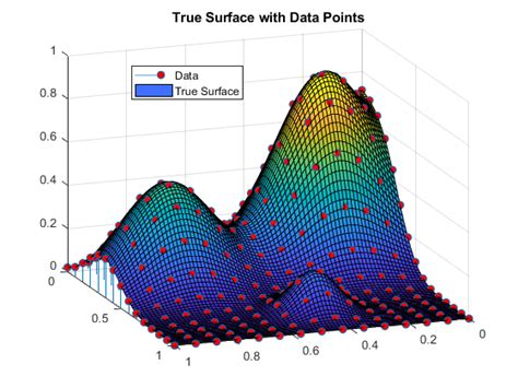 Spatial Interpolation An Introduction To Kriging — Joe Sadow