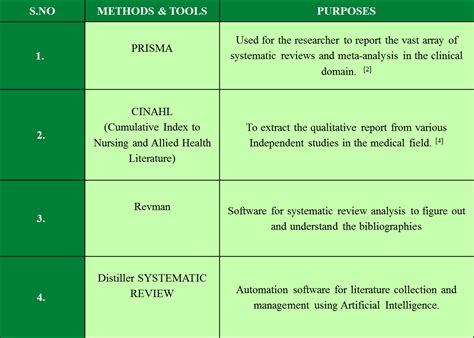 How To Extract Quantitative Data For Systematic Review And Meta Analysis Academy
