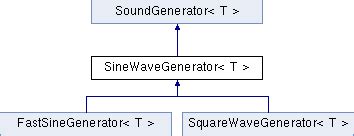 Arduino Audio Tools SineWaveGenerator Class Template Reference