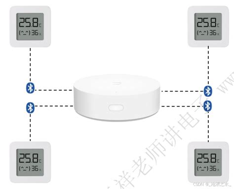 1 1 C语言链表 Csdn博客