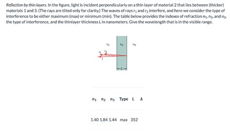 Solved Reflection By Thin Layers In The Figure Light Is