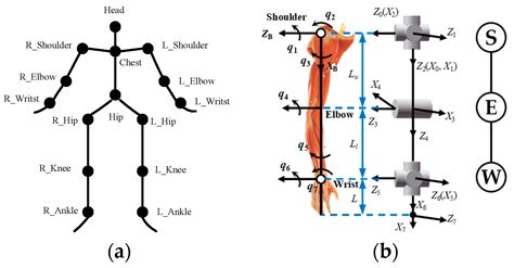 Machines Free Full Text Designing Behaviors Of Robots Based On The Artificial Emotion