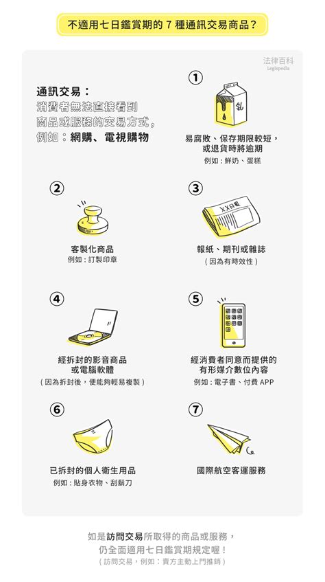 什麼是七日鑑賞期？哪些例外情況不適用七日鑑賞期？｜法律百科 Legispedia