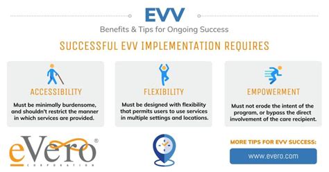 Evero Corporation On Linkedin Evv Electronicvisitverification Timeandattendance Ehrsoftware…