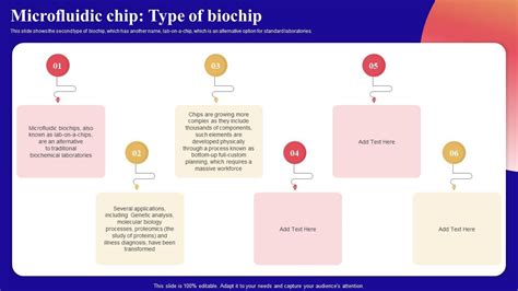 Microfluidic Chip Type Of Biochip Bio Microarray Device Ppt Summary PPT Template