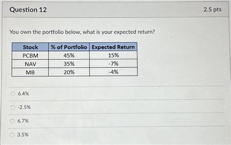 Solved You Own The Portfolio Below What Is Your Expected Chegg Com