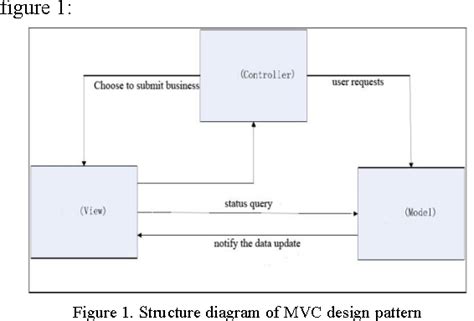 Figure 1 From Design And Implementation Of Erp System Based On J2ee