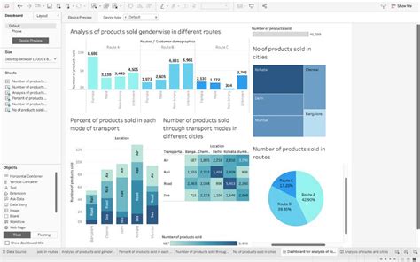 Created A Dashboard On Tableau Using Kaggle Data Uby H Posted On The Created A Dashboard On Tableau Using Kaggle Data Uby H Posted On The