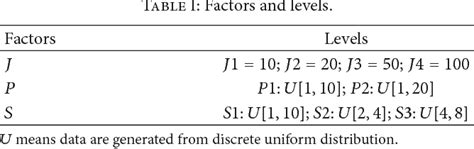 Table 1 From Scheduling Batch Processing Machine Using Maxmin Ant