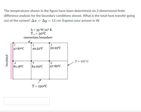 Solved The Temperatures Shown In The Figure Have Been