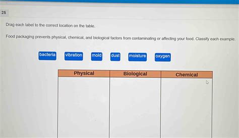 Solved 25 Drag Each Label To The Correct Location On The Table Food