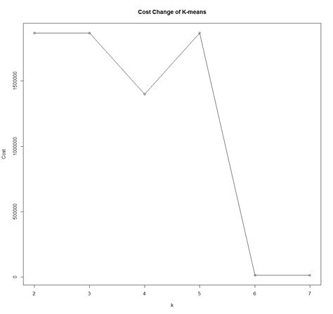 （数据科学学习手札13）k Medoids聚类算法原理简介andpython与r的实现 费弗里 博客园
