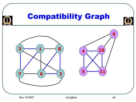 ppt high level synthesis ii powerpoint presentation free download id 6782507