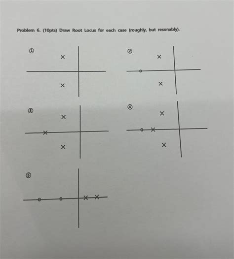 Solved Problem Pts Draw Root Locus For Each Case