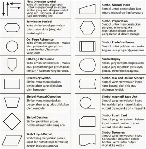 Apa Itu Flowchart Ini Pengertian Simbol Lengkap And Contoh