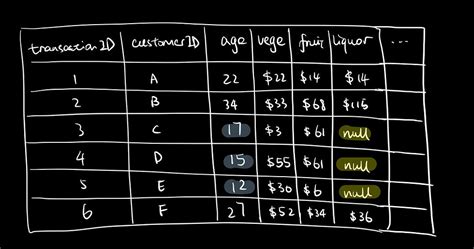 How To Handle Missing Data