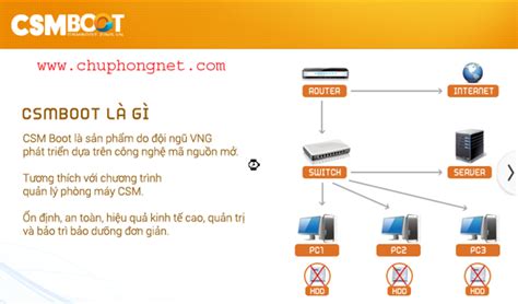 7 Bước Cài đặt Phần Mềm Bootrom Csm Nhanh Chóng