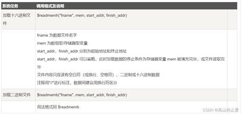 【verilog 教程】72 Verilog 文件操作verilog写文件 Csdn博客