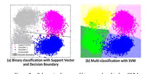 Figure From Machine Learning For Fiber Nonlinearity Mitigation In Long Haul Coherent Optical