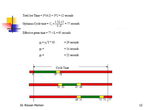 21 Design Of Signalized Intersectionpptx