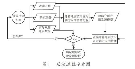 基于工程教育认证的大学课程考核模式探索参考网
