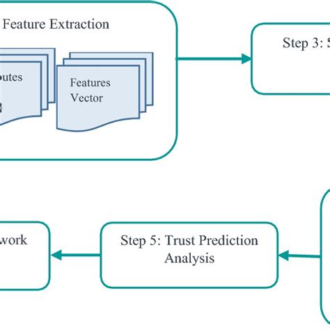 All Balanced Triangles In Full Signed Networks Download Scientific Diagram