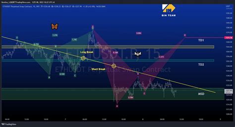 Bin哥的那些₿事｜bin哥社区 On Twitter Eth 不跌破msd就没事，突破了黄线就会起飞，准确的判断 大胆的预埋，敢买在市场低迷，无人问津时才是最棒的，给自己加个鸡腿，社区