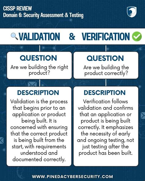 Validation And Verification Pineda Cybersecurity