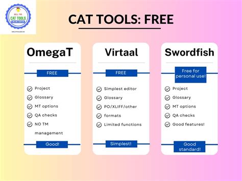 Govind Ps On Linkedin Cattools Cattoolguide Omegat Virtaal