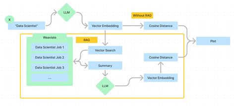 Introducing Vectored In A New Dimension In Job Market Analysis