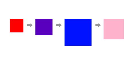 Css Transform Transition Animation